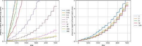 Learning Rate Schedules In The Presence Of Distribution Shift Paper And Code Catalyzex