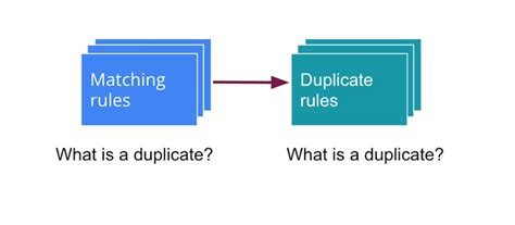 Sooraj Nath S On Linkedin Salesforce Crm Datamanagement