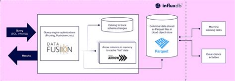 Battling The Steep Price Of Storage For Real Time Analytics The New Stack