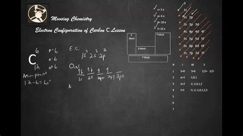Carbon Electron Configuration