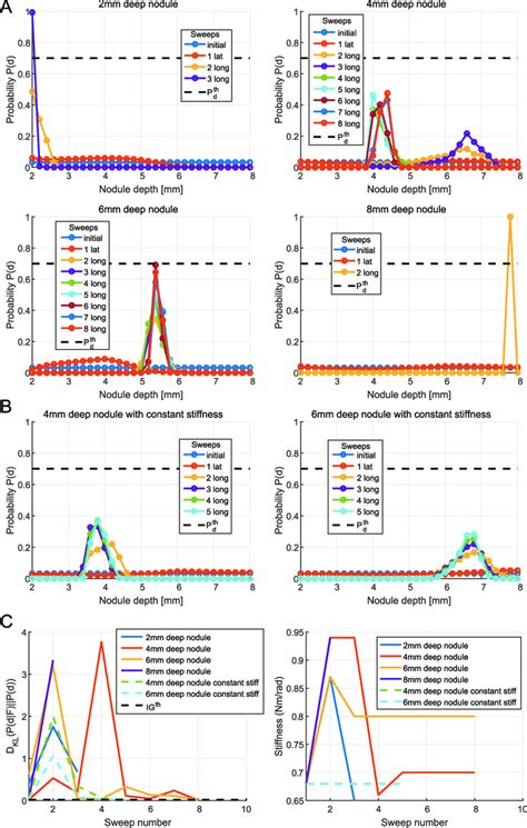 algorithm results based on fe simulated likelihood functions a