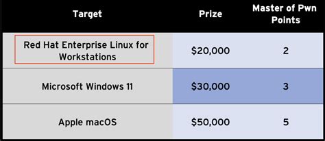 The Journey Of Bypassing Ubuntus Unprivileged Namespace Restriction Blog