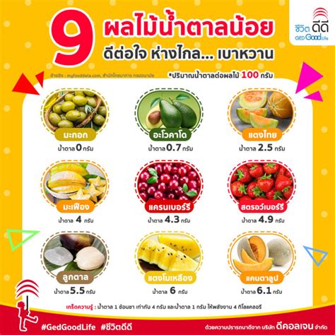 9 ผลไม้น้ำตาลน้อย ดีต่อใจ ห่างไกล เบาหวาน I Ged Good Life ชีวิตดีดี