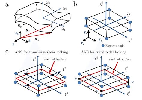 Solid Shell Formulation A Parametrization Of The Reference Download Scientific Diagram