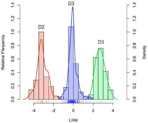 What Is The Difference Between A Histogram And A Relative Frequency