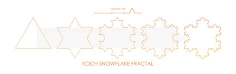 Fractal Antennas Explained Jem Engineering Blog