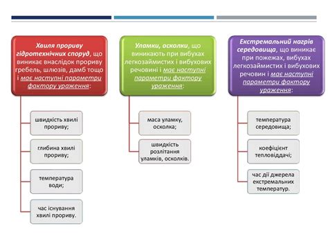 Техногенні небезпеки та їх вражаючі фактори презентация онлайн