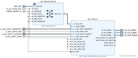 Fpga高端项目：解码索尼imx327 Mipi相机转hdmi输出，提供fpga开发板2套工程源码技术支持imx327 Mipi定义 Csdn博客