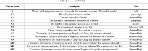 Table I From A Hybrid Sarimax Model In Conjunction With Neural Networks For The Forecasting Of