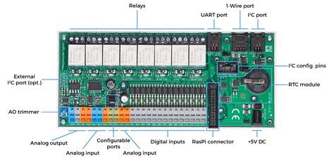 Unipi 1 1 And 1 1 Lite [unipi Technology Knowledge Base]