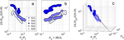The Steady‐state Propagation Velocity Scale Defined By Roper And Download Scientific Diagram