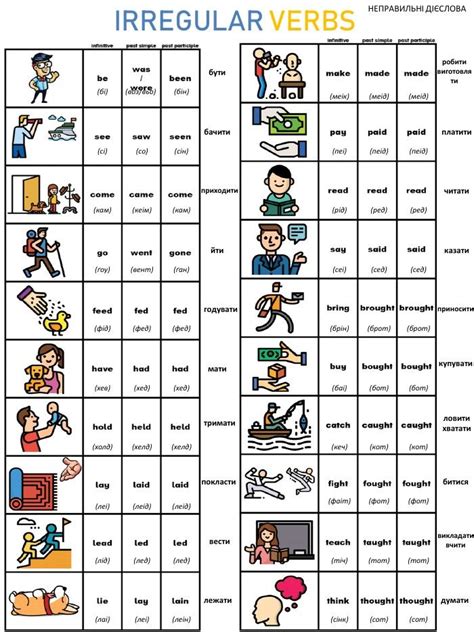 Irregular Verbs Неправильні дієслова для дітей Неправильные глаголы Грамматические