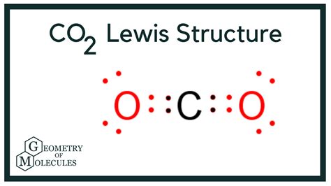 Carbon Dioxide Atomic Structure