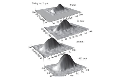 3d Visualization Of A Single Defect At Initial Stages Of Corrosion Of