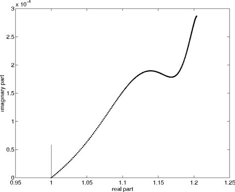 Figure 3 From The Method Of Iterated Commutators For Ordinary Di Erential Equations On Lie