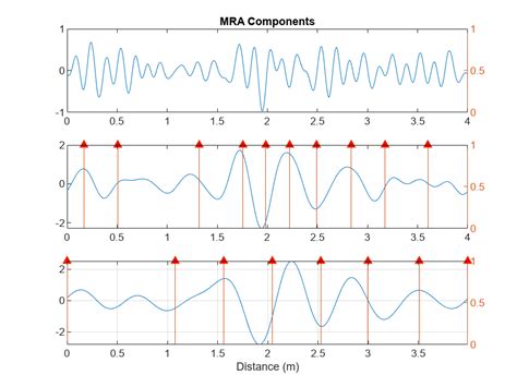crack identification from accelerometer data matlab and simulink