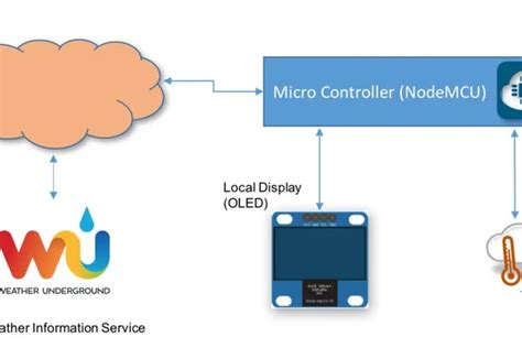 Github Makermoekoe Picoclick Artofit