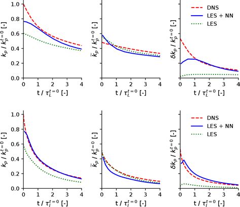 Figure 10 From Neural Stochastic Differential Equations For Particle Dispersion In Large Eddy