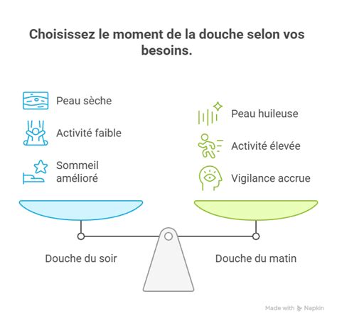 Se Doucher Le Matin Ou Le Soir Ce Que Les Scientifiques Conseillent