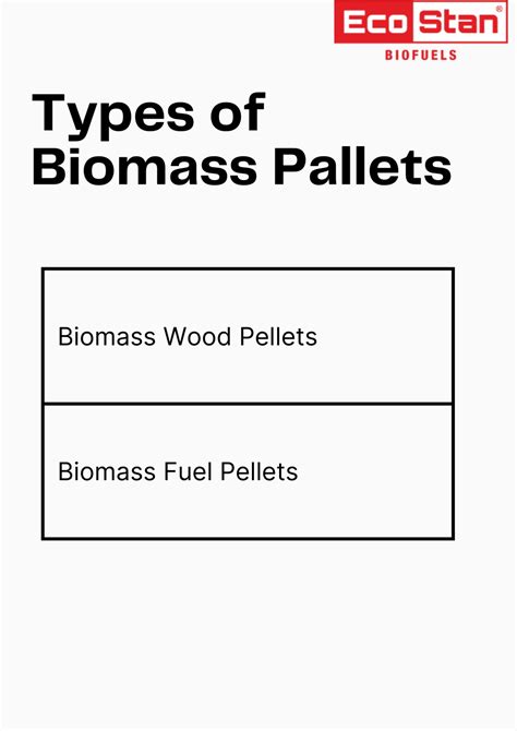 Ppt Buy Biomass Pellets Powerpoint Presentation Free Download Id