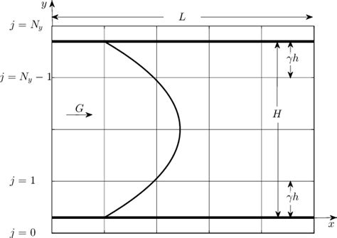 Figure 2 From Single Node Second Order Boundary Schemes For The Lattice