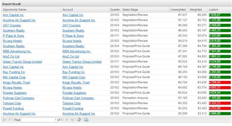 Kinamu Reporter Datenanalyse Leicht Gemacht In Sugarcrm ⋆ Kinamu Business Solutions Gmbh