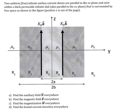 Solved Two Uniform Free Infinite Surface Current Sheets
