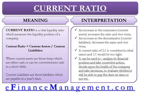 Current Ratio Meaning Formula Calculator And Interpretation Efm