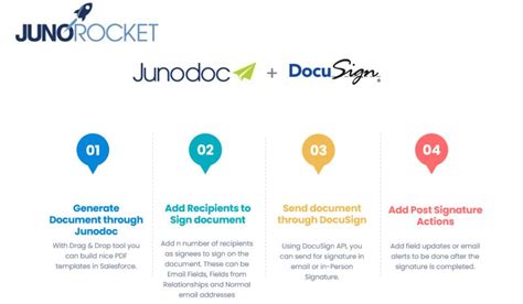 Sri Hari Chintalapudi Posted On Linkedin