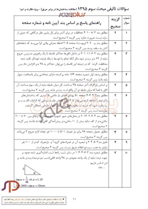 نمونه سوالات تالیفی مبحث سوم ۱۳۹۵ حفاظت ساختمان‌ها در مقابل حریق