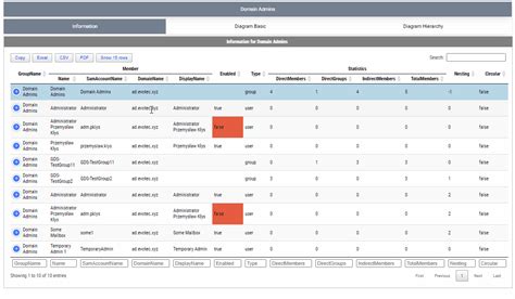 Visually Display Active Directory Nested Group Membership Using Powershell Evotec
