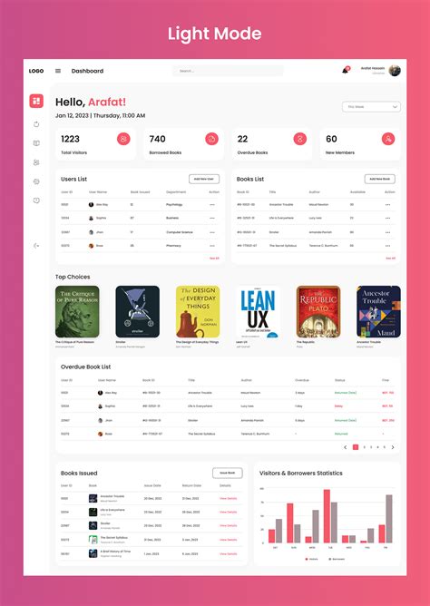 Library Management System Admin Dashboard Design Behance