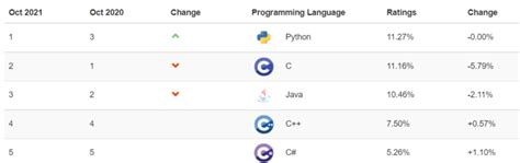 【ラズベリーパイ入門】pythonプログラミングの始め方 Sozorablog