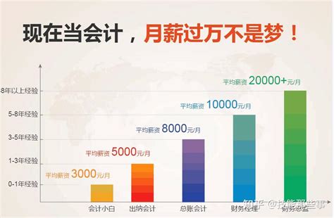 会计小白不得不知道的会计基础知识熬夜整理6000字 知乎