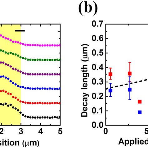 Linear I V Curve Of A Semiconductor Equipped With Ohmic Contacts Download Scientific Diagram