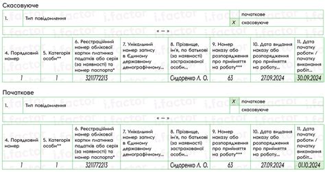 Повідомлення про прийняття на роботу виправляємо помилки Оплата праці № 24 Грудень 2024