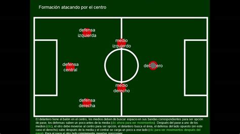 Mejores Posiciones De Futbol Las 8 Posiciones Jugadores De Fútbol Juxo