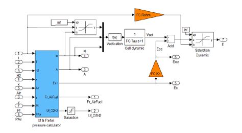 Subsystem Implementation Of The Pemfc Stack Model Download Scientific