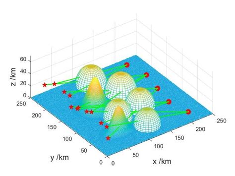 A Task Assignment Based On Straight Line B Task Assignment
