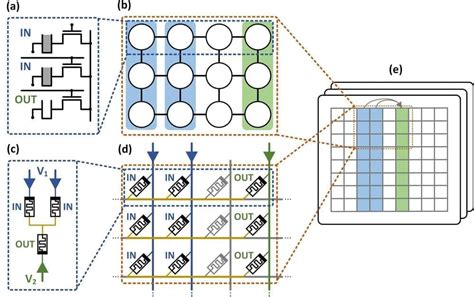 Software Package Can Bypass Cpu For More Efficient Computing Lifeboat