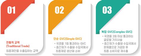 공급망 A To Z 월간 통상