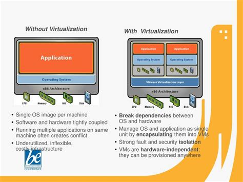 Ppt Projectwise Virtualization Powerpoint Presentation Free Download Id 5721482