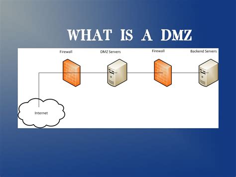 PPT What Is A DMZ PowerPoint Presentation Free Download ID 7705008