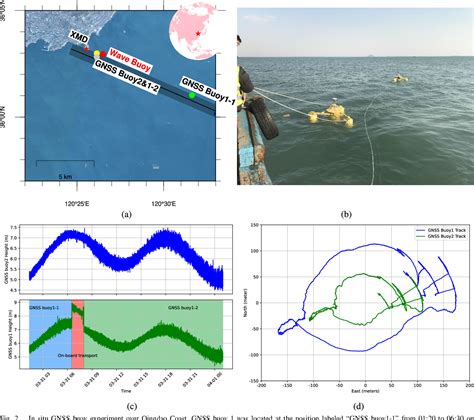 figure 2 from retrieval of ocean wave characteristics via single