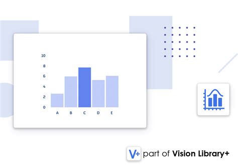 histogram custom widget for aveva pi vision software athlete