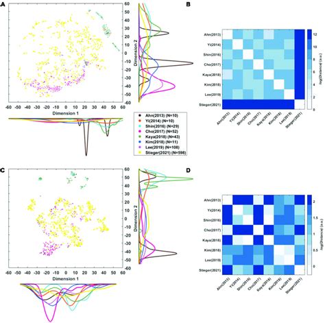 Visualization Of Csp Features Ac T Sne Maps Of Eight Dimensional Download Scientific