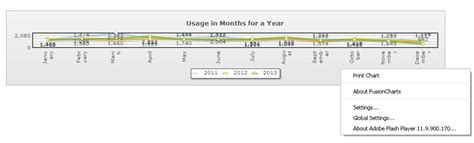 Charts Dont Render Correctly In Chrome Safari Ff And Ie Fusioncharts And Aspnet