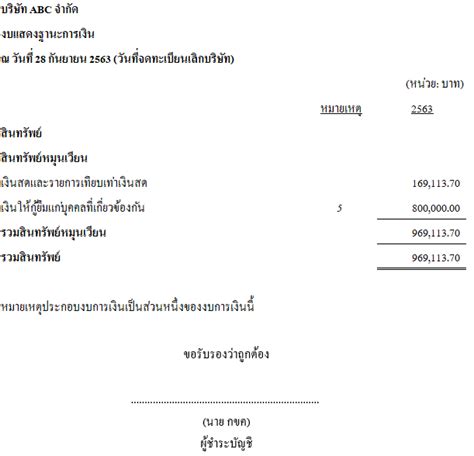 งบเลิกกิจการมีลักษณะอย่างไร เรามาดูรายละเอียดกัน Tanateauditor