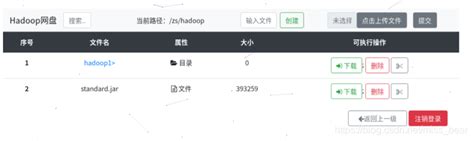 Javaweb开发的hadoop网盘（1）hadoop Web开发 Csdn博客