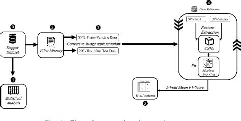 Figure 2 From Evaluating Multimodal Wearable Sensors For Quantifying